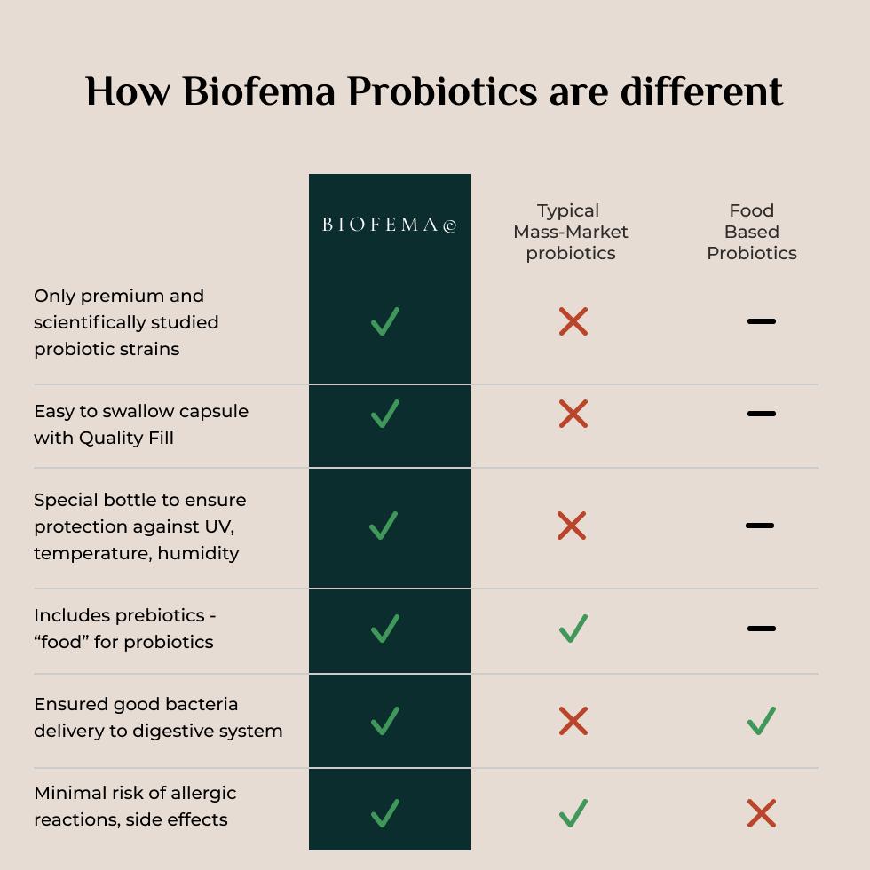 Biofema: Shop Now for Premium Probiotics | Biofema